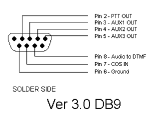 Interfacing the Motorola GR-1225 or GM300 to the IRLP system